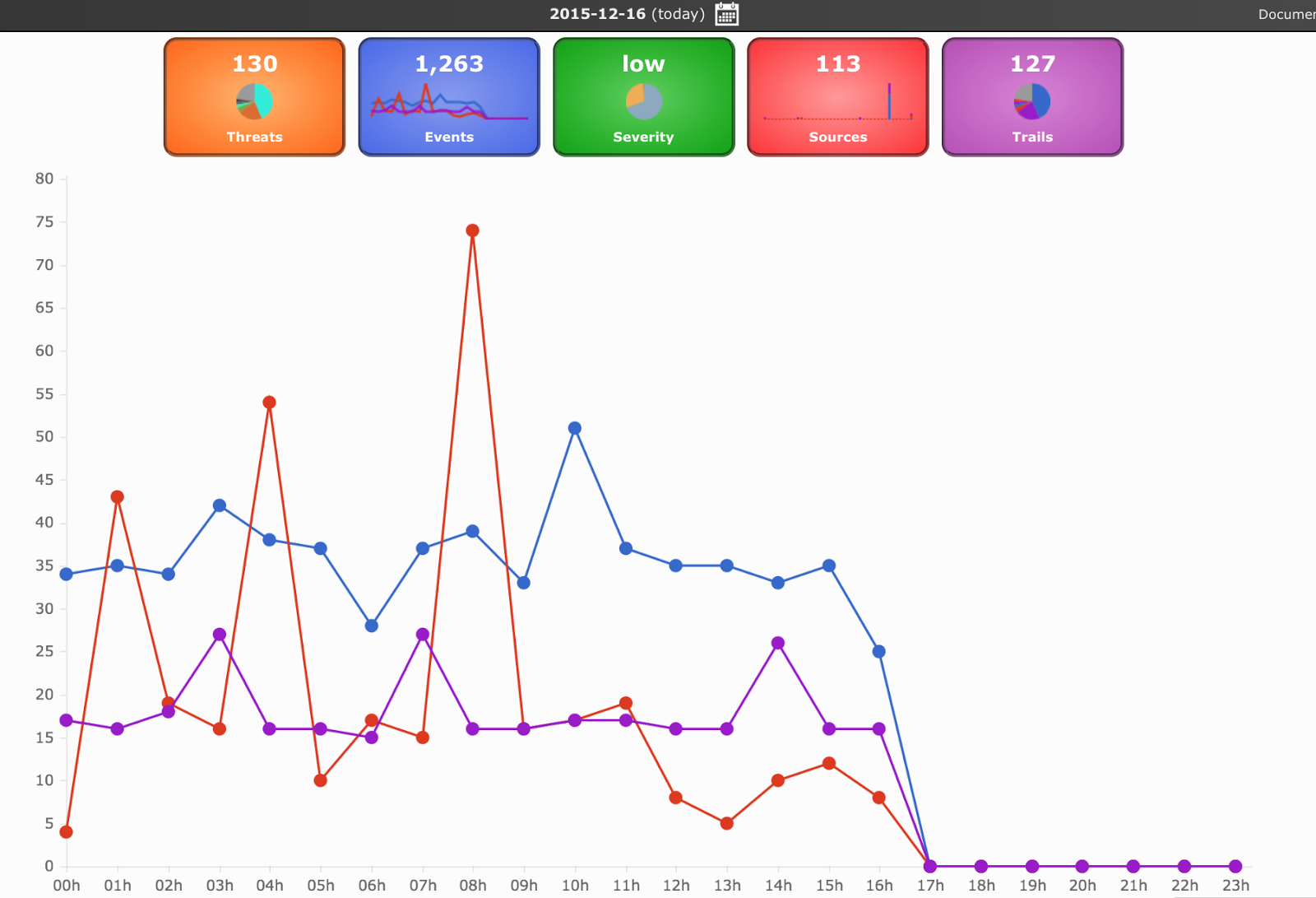 Maltrail: Herramienta para monitorización de red y detección de ...