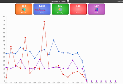 2015 ~ Security By Default