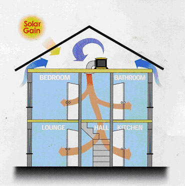 Ventilation solutions for homes – Rounded Developments Enterprises