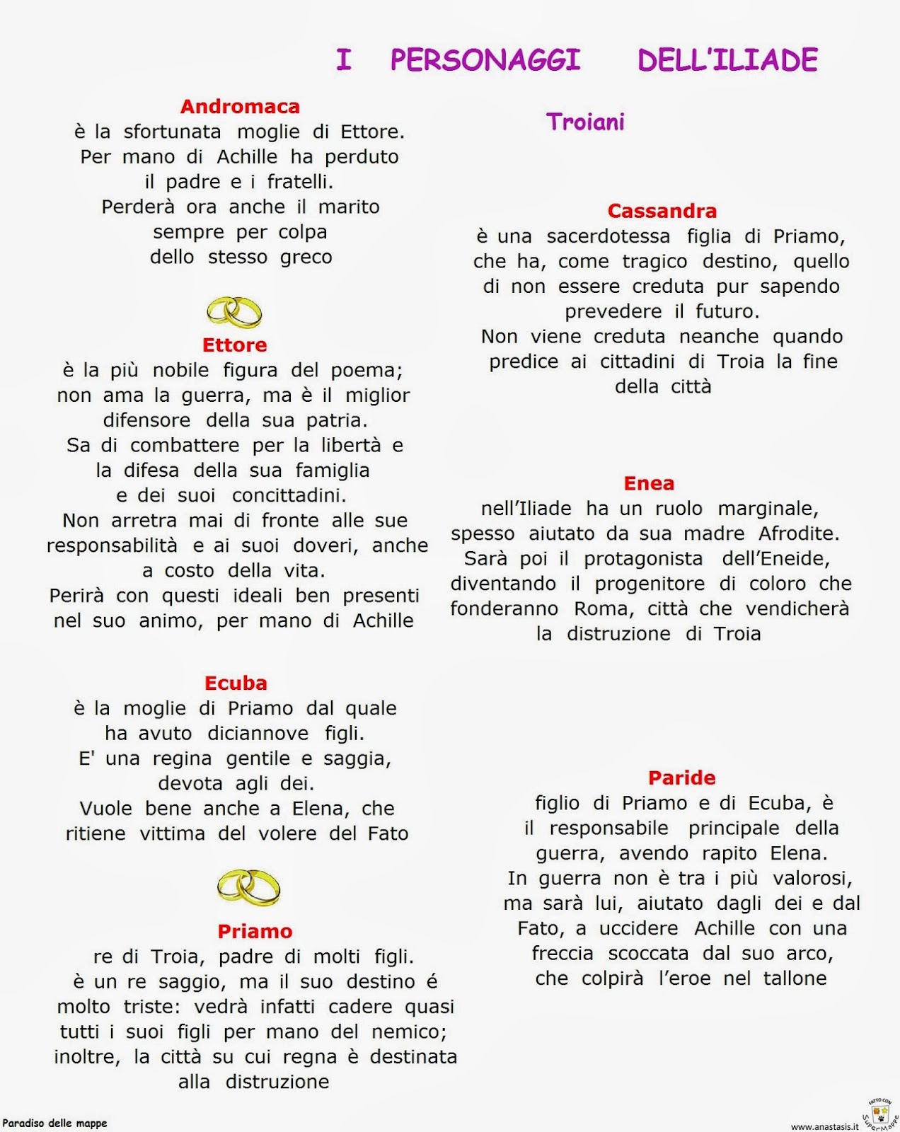 Paradiso delle mappe: I personaggi dell'Iliade Troiani