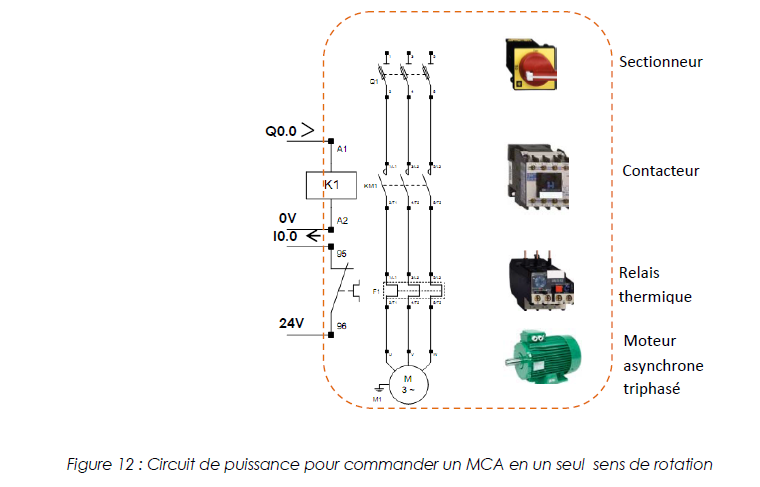 LES ACTIONNEURS ET LES CAPTEURS