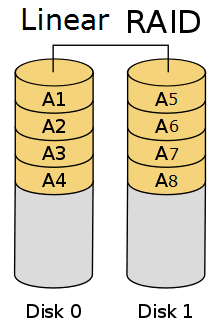 RAID(Redundant Array of Inexpensive/Independent Disk) - Cybersecurity Guide