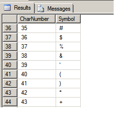 SQLSERVER by VAGALLA SURESH REDDY: Different Characters and Their ...