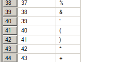 SQLSERVER by VAGALLA SURESH REDDY: Different Characters and Their ...