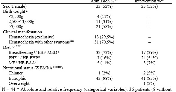 Prof. Dr. Ulysses Fagundes Neto - Gastroenterologia Pediátrica e ...