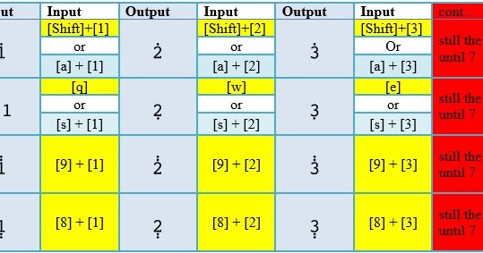 MENULIS PARTITUR DENGAN NOTASI ANGKA (PART 1)