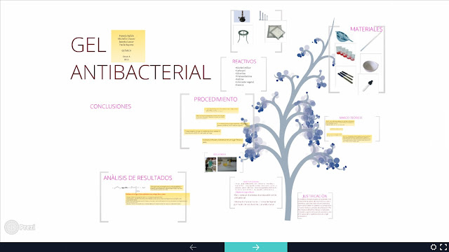 CIENCIAS 3: GEL ANTIBACTERIAL