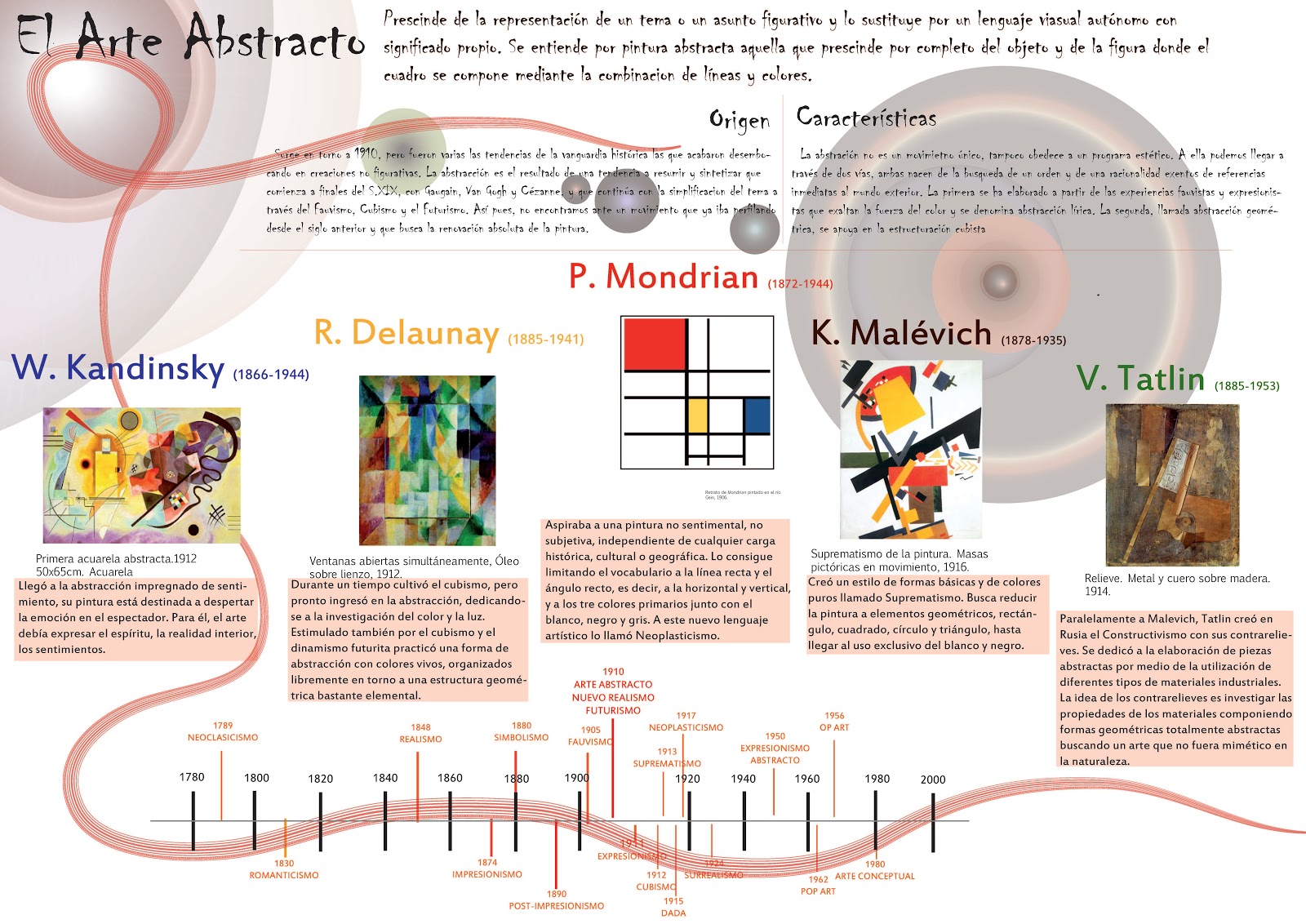 Arte digital II: INFOGRAFIA, EL ARTE ABSTRACTO