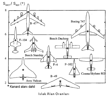aeronautical_engineering: Raymer Aircraft Design:A Conceptual Approach