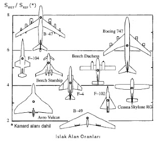 aeronautical_engineering: Raymer Aircraft Design:A Conceptual Approach