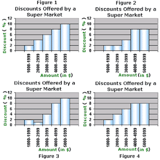 McKenna's Map Catalog: Histogram