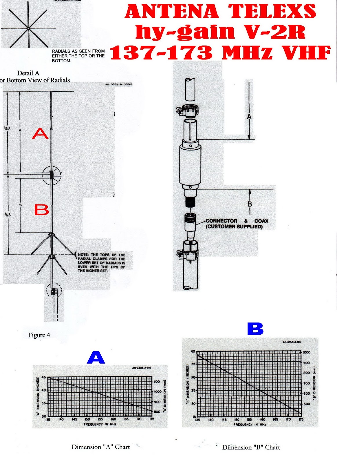 HOBBY RADIO COMMUNICATION REPEATER HT VHF/UHF: SKEMA RANGKAIAN ANTENA ...