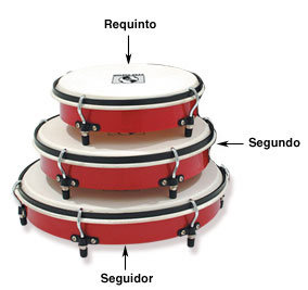 La Plena en Puerto Rico