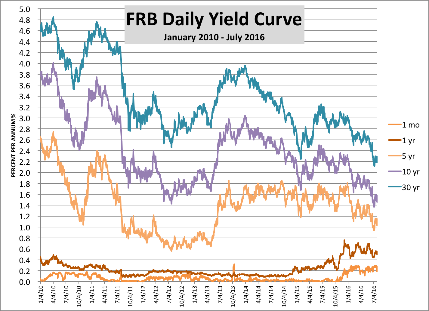 Autos and Economics: Predicting SAAR, Deconstructing SAAR