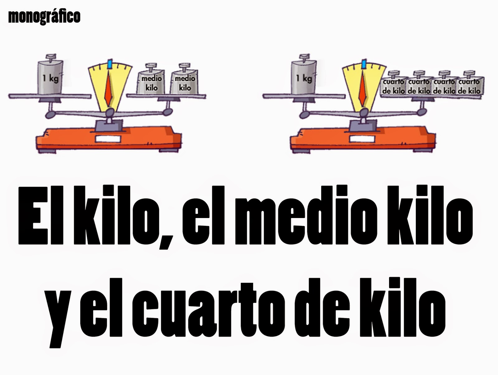 MONOGRÁFICO | Recursos para estudiar el kilo, los gramos, el medio kilo ...