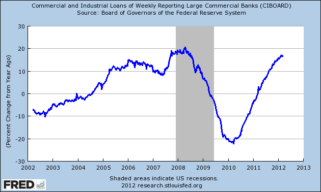 Commercial Loan Growth Improves This Year | American Enterprise ...