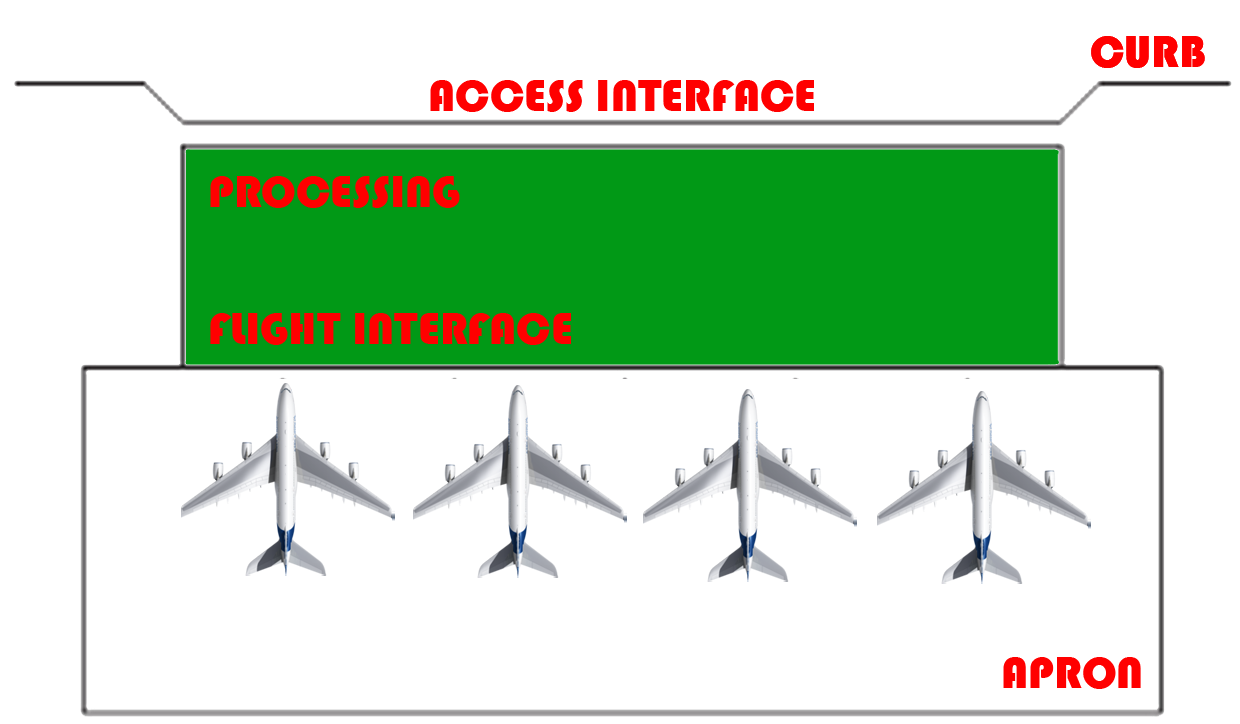 Besta's Blog: Konsep Terminal Bandara