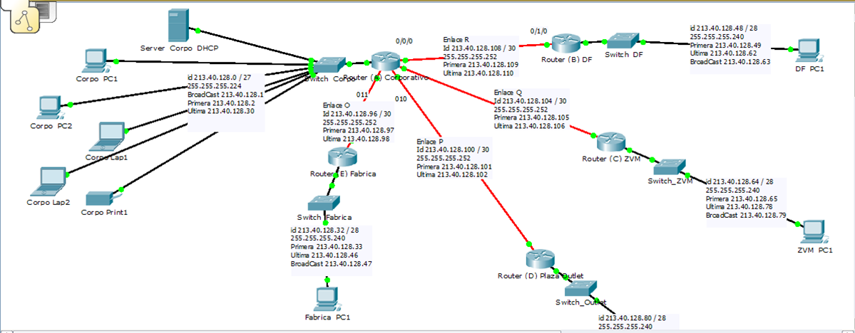 Taller de Redes Avanzadas: PRÁCTICA 3 PACKET TRACER