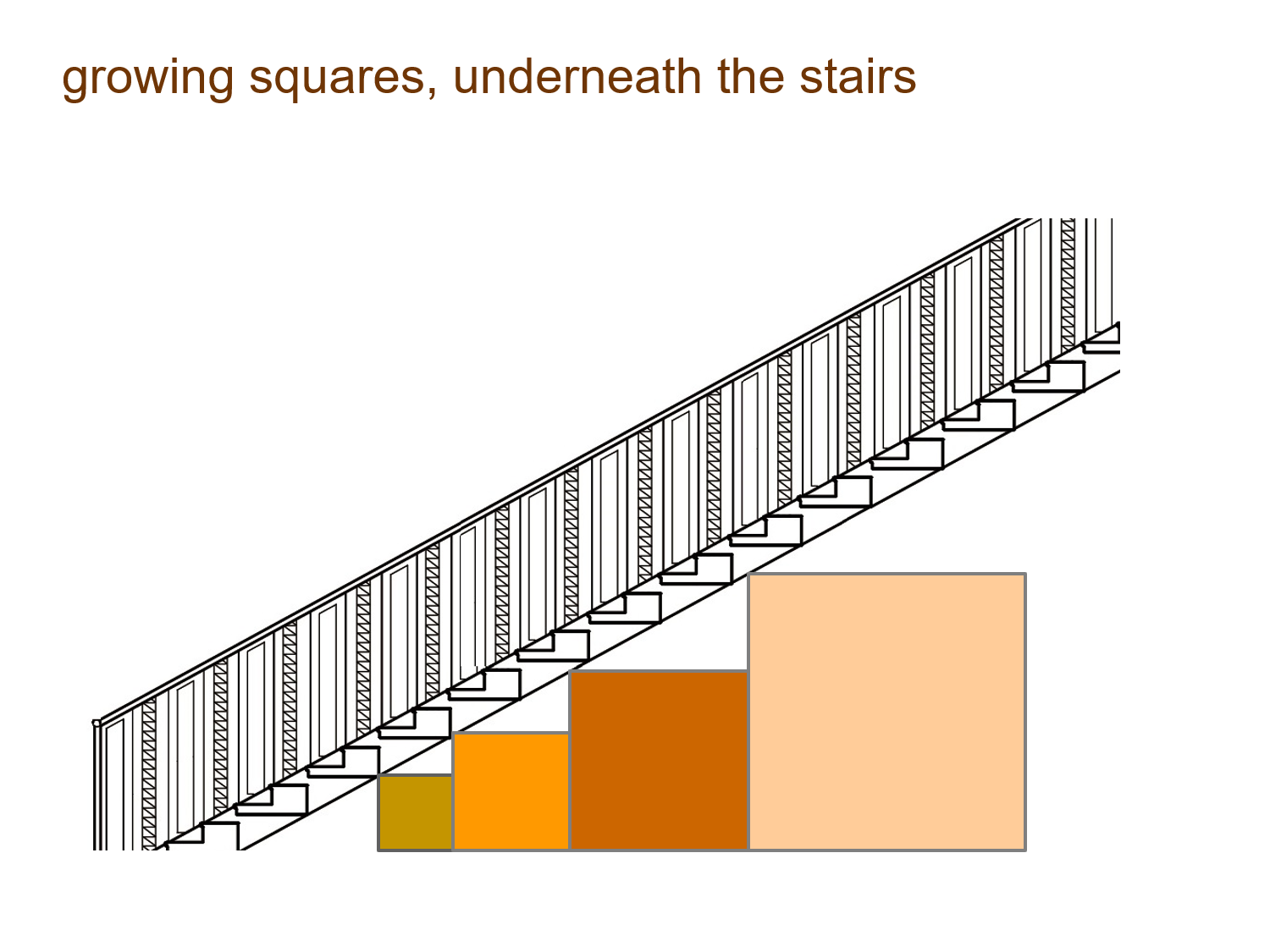 MEDIAN Don Steward mathematics teaching: growing squares under the stairs