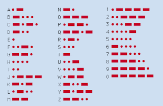 ManuRC: Codificación de la información