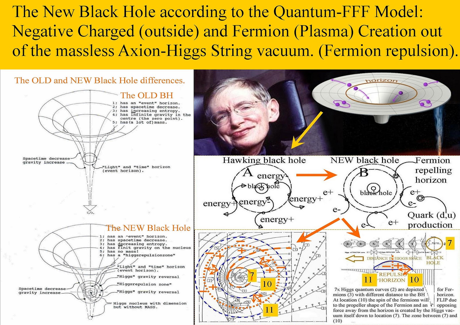 Quantum Function Follows FORM, (Q-FFF Theory) A Telepathic Mirror ...