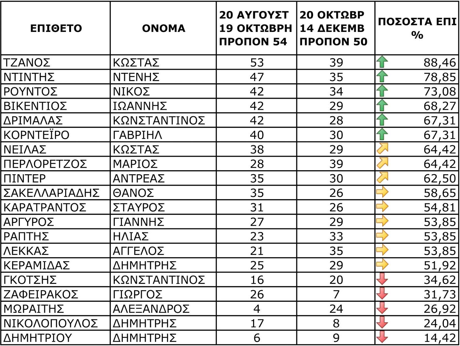 ΠΑΝΙΩΝΙΟΣ Γ.Σ.Σ. - ΤΜΗΜΑ HANDBALL: ΠΑΡΟΥΣΙΟΛΟΓΙΟ ΑΘΛΗΤΩΝ