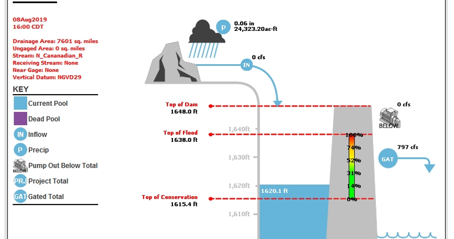 Description of Reservoir Zones