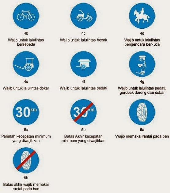 Gambar Rambu-Rambu Lalu Lintas Lengkap dengan Artinya - IhaiSP