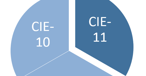 Prof. Isidro : CIE-11, Trastornos del Desarrollo del Habla y del Lenguaje