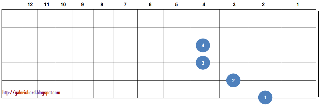 4 Easy Ways To Play The Bm Guitar Chord