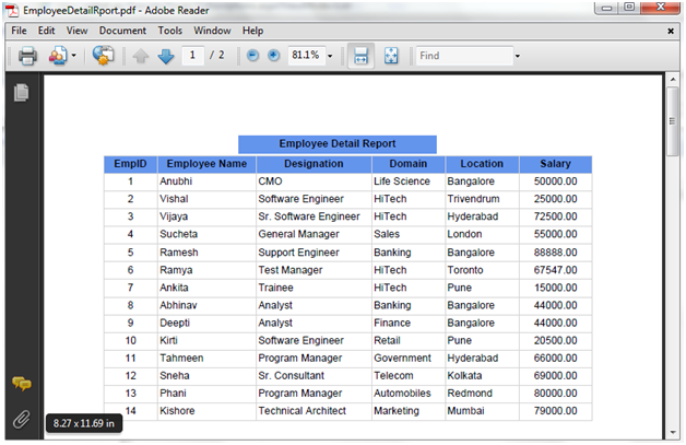 SQLCircuit: SSRS- Implementation of File Share Subscription for a Report