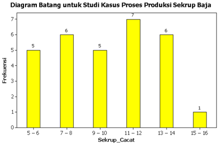 STATISTIKA - All about Math