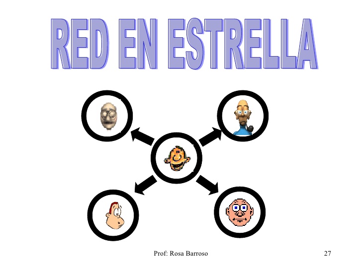 Comunicación Humana: TAREA 2.5. Redes de comunicación organizacional