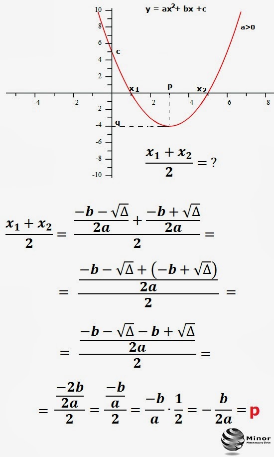 Blog matematyczny Minor | Matematyka: Współrzedna p wierzchołka paraboli