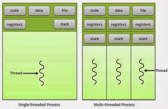 Scriptkittens: Multithreading