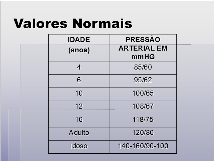Pressão Arterial ~ Saúde Humana