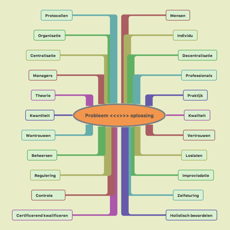 Protocolitis *******: Het probleem & de oplossing. Schema in progress