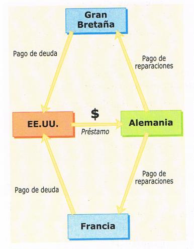 UNIDAD 10.- LA GRAN DEPRESIÓN Y EL ADVENIMIENTO DE LOS FASCISMOS ...