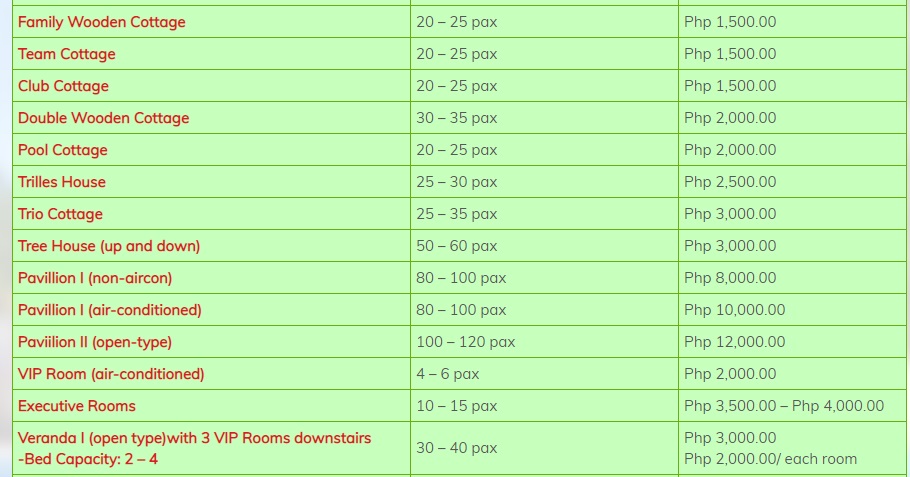 Bosay Resort : A Great Resort in Antipolo City - The Pinoy Traveler