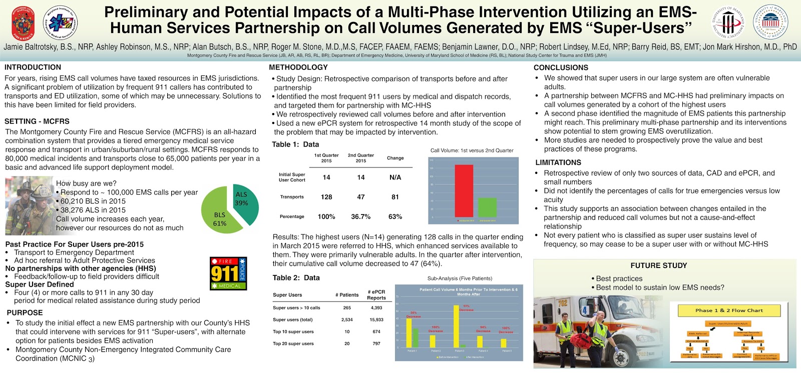 Montgomery County Fire & Rescue News & Information: Smart Trends ...