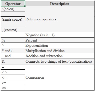 Operators in Excel Uses of Operators in MS Excel | Excel Solutions ...