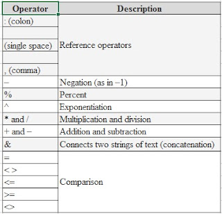 Operators in Excel Uses of Operators in MS Excel | Excel Solutions ...