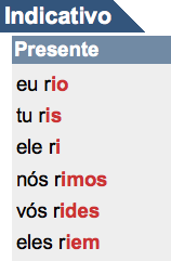 Eu falo português, e você?: O VERBO "RIR"
