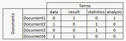 Text Mining Basics for Beginners