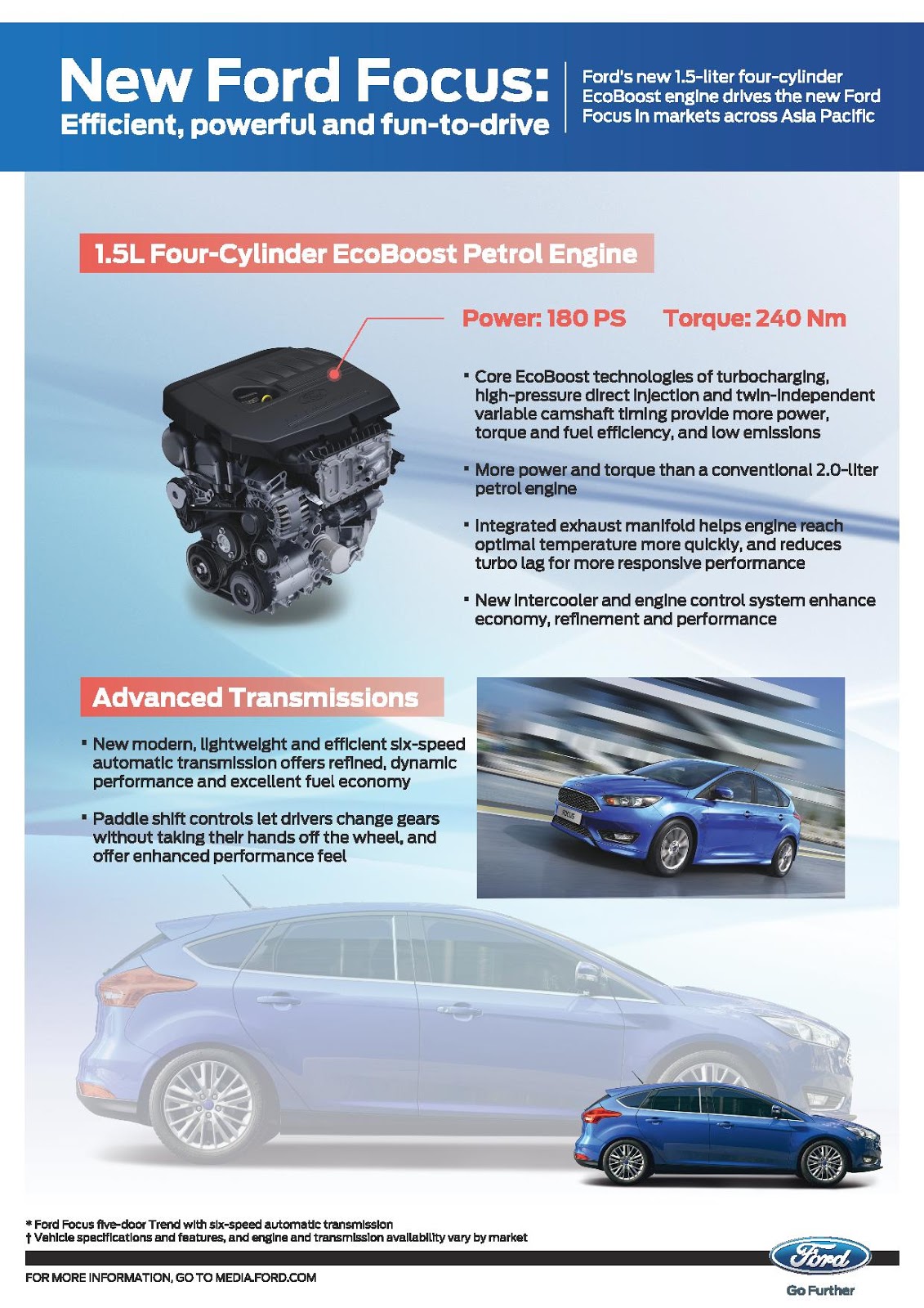 Motoring-Malaysia: New Ford Focus launched in Malaysia - Filled to the ...