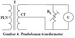 Definisi Transformator | Dunia Elektro
