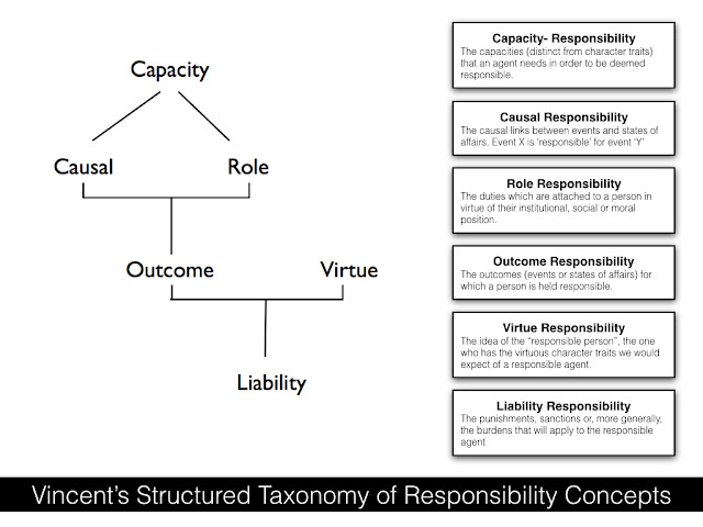 Philosophical Disquisitions: The Logical Space of Algocracy (Redux)