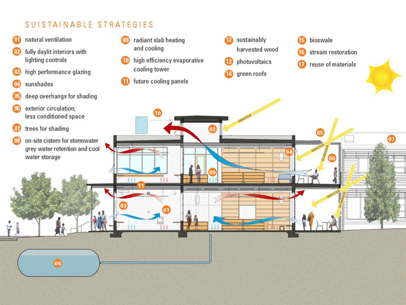 architecture now and The Future: MARIN COUNTRY DAY SCHOOL BY EHDD ...