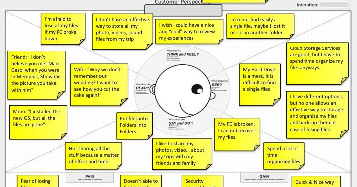 My Life Diary: The Empathy Map