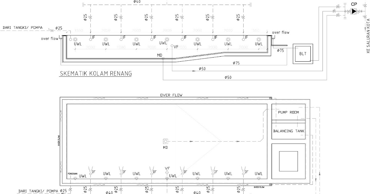 22 Top Info Detail Kolam Renang